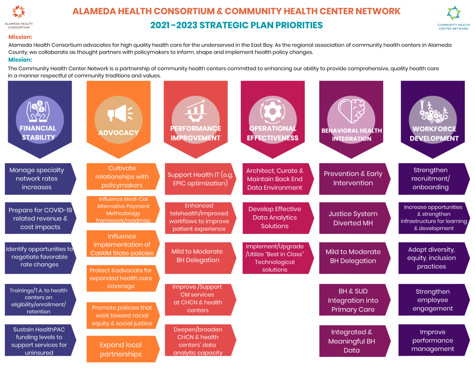 Strategic Priorities - Community Health Center Network